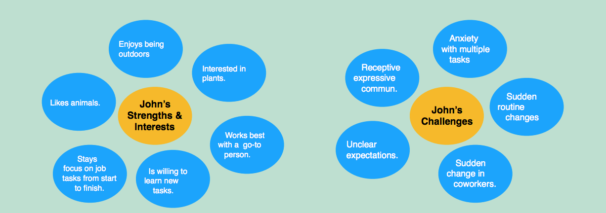 Changing the Employment Landscape for Individuals on the Autism Spectrum