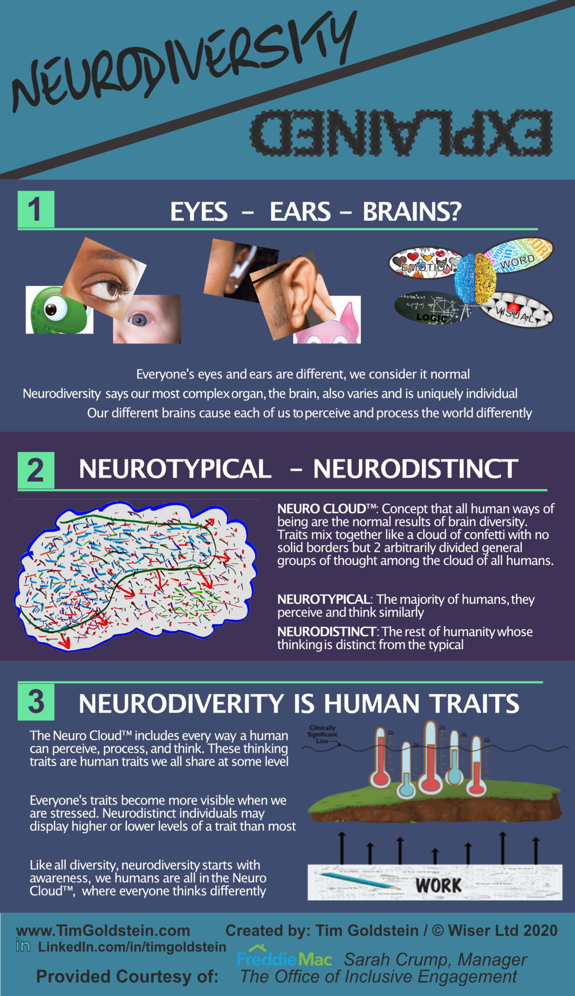 Neuro Cloud & Neurodistinct: Neurodiversity Refined
