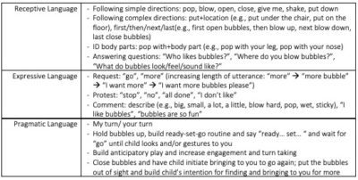 Communication Development Through Play