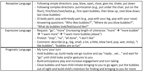 Communication Development Through Play